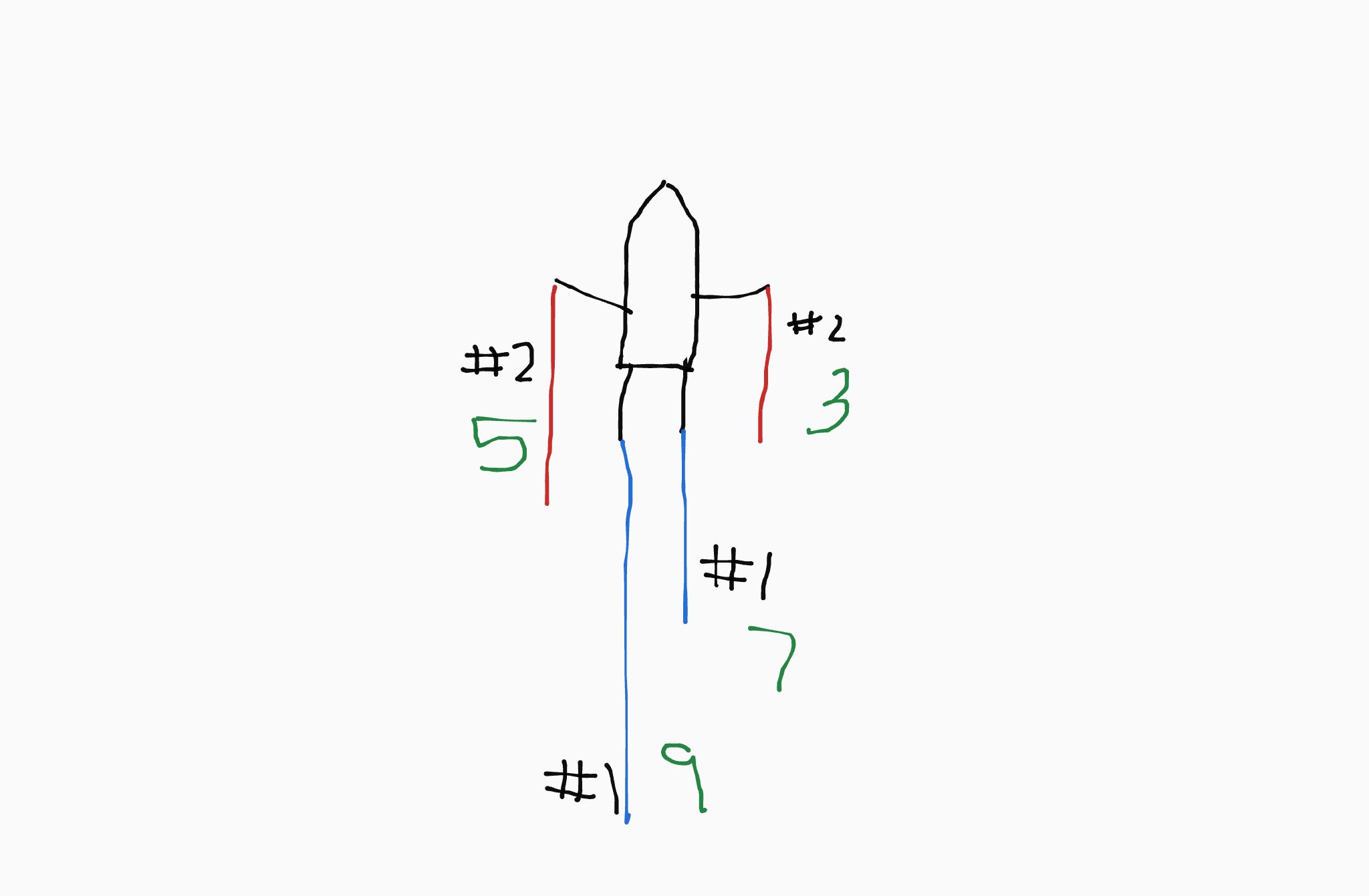 Here is how I like to fish for Spanish Macs – Whay Moore Fun